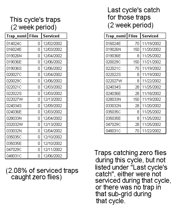 San Bernardino County Zero Fly Catch List